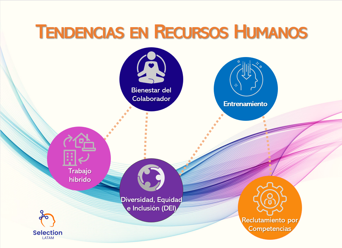 Top 5 Tendencias de Recursos Humanos en 2022 - Selection